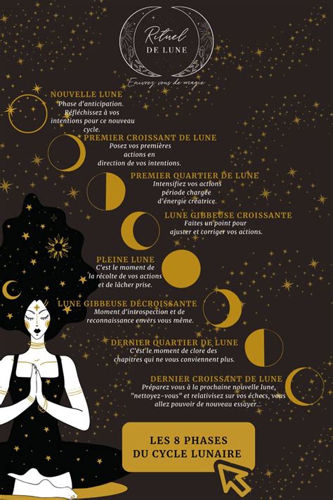Les Huit Phases Du Cycle Lunaire Artofit
