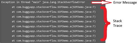 Stackoverflowerror Causes And Solutions Fast Thread