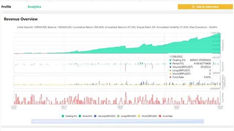 Atpbot Releases Chatgpt Equivalent Ai Crypto Trading Bot For Trading