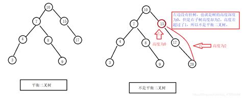 二叉树公式及详解。二叉树各种计算公式总结 Csdn博客