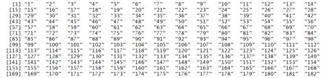 How To Easily Find Column And Row Index Numbers In R By Dataispower