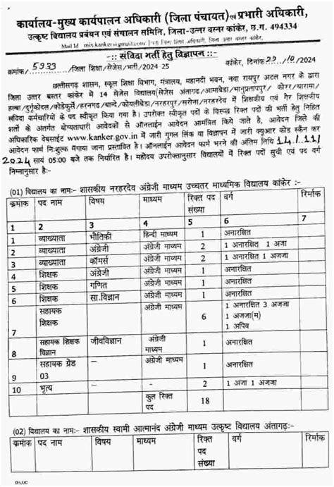 Cg Atmanand School Vacancy 2024 Kanker कांकेर में आत्मानंद स्कूलों