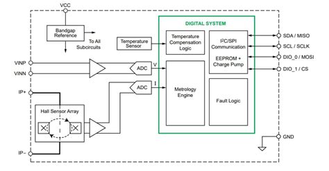 Acs37800 Ac Dc Power Monitoring Current Sensor Ics Allegro Microsystems Mouser