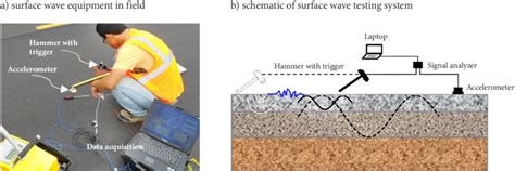 Surface Wave Method Download Scientific Diagram