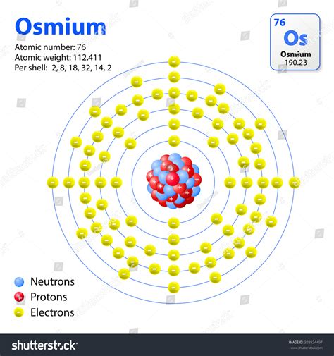 This Diagram Shows The Electron Shell Configuration For The Osmium Atom