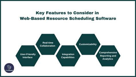 Top 5 Web Based Resource Scheduling Software Of 2023 Onethreadblog