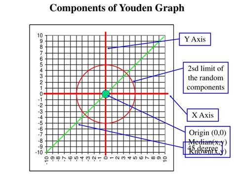 ppt youden analysis powerpoint presentation id 478869