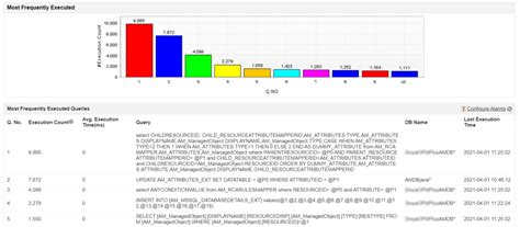 10가지 최고의 Ms Sql 성능 튜닝 도구2024
