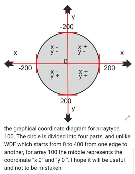 A Short How To About Arraytype 100 Page 3 Custom Faces Developement