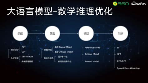 增强大模型智能：数学推理能力的提升策略与实践 51cto Com