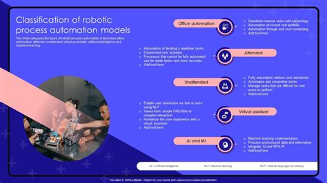 Classification Of Robotic Process Automation Models Ppt Icon