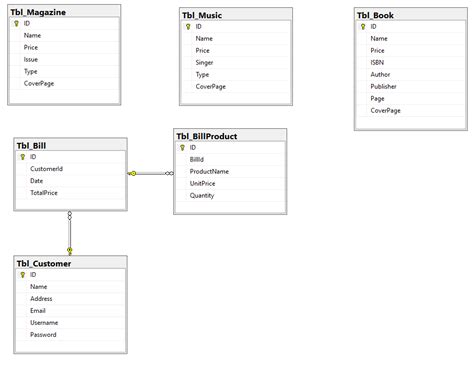 GitHub Ardasdasdas OnlineBookStore This Project Is Our Term Project For Object Oriented
