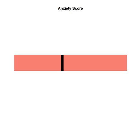 Ggplot2 Making A Range Plot Using Ggplot R Stack Overflow