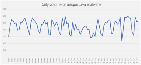 通过自动化机器学习对抗java恶意软件 知乎