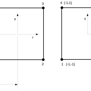 Change Of Variables Download Scientific Diagram