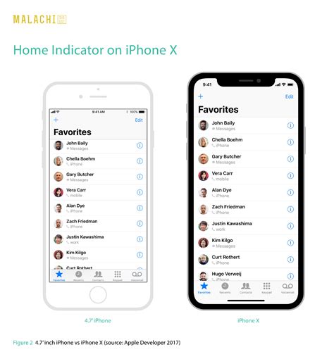 Ui Design Tips For Iphone X Ui Design Iphone Phone X