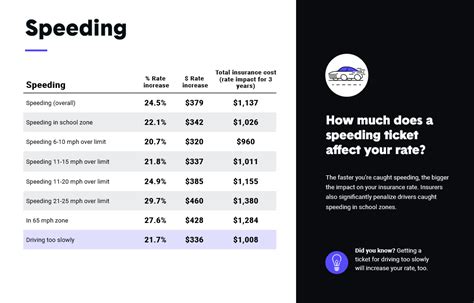 How Much Does A Speeding Ticket Affect Your Auto Insurance Rates 480