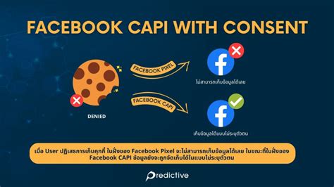 Facebook Conversions Api ทางเลือกในการเก็บข้อมูลแบบ Cookieless