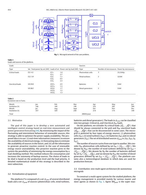 Multi Agent Oriented Solution For Forecasting Based Control Strategy