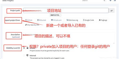 创建git项目，并初始化上传项目代码git创建项目 Csdn博客