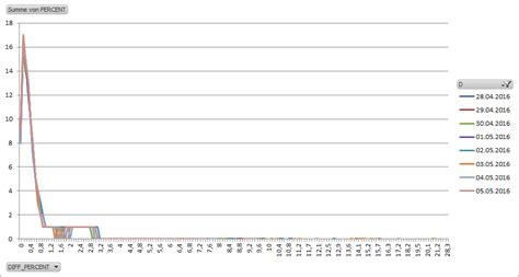 Oracle Related Stuff Oracle Database Cloud Dbaas Performance