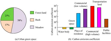 Spatial Layout Optimization In Urban Renewal Based On Improved Nsgaii Algorithm
