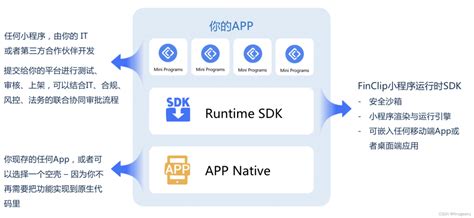 小程序资讯中心 Finclip官网泰坪小程序开放平台