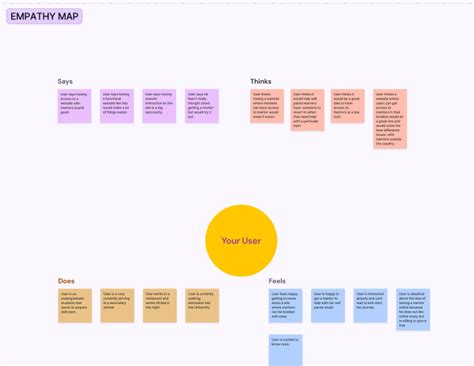 progress report ui ux design and software project management by