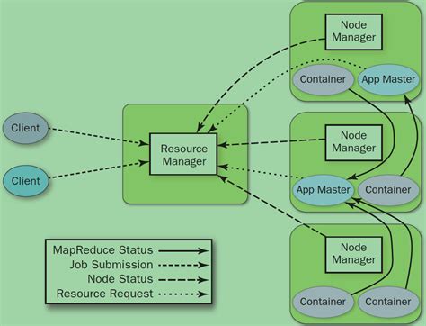 Hadoop Yarn Hadoop Udn开源文档