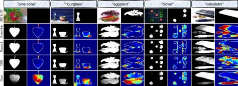 Figure 1 From Generalised Co Salient Object Detection Semantic Scholar