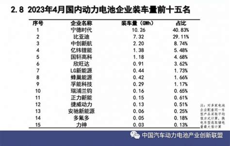 赌性坚强的宁德时代再一次来到“赌桌”前 Ofweek锂电网
