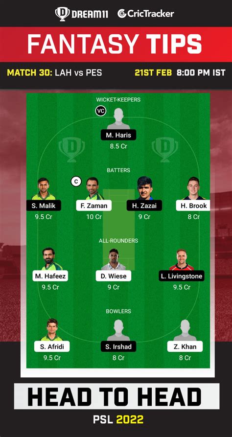 LAH Vs PES Dream Prediction PSL Fantasy Cricket Tips Playing Updates And More For Today S