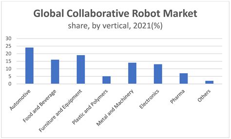 Machines Free Full Text The Expanding Role Of Artificial