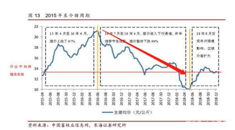 牧原股份的资本盛宴：可交换债最高可套利12倍牧原股份新浪财经新浪网