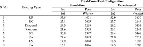 output power of total cross tied array configuration download