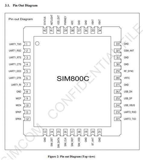 Модуль Sim800c не подключается к Arduino Аппаратная платформа Arduino