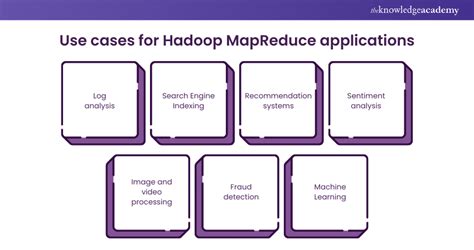 Mapreduce Architecture Everything You Need To Know