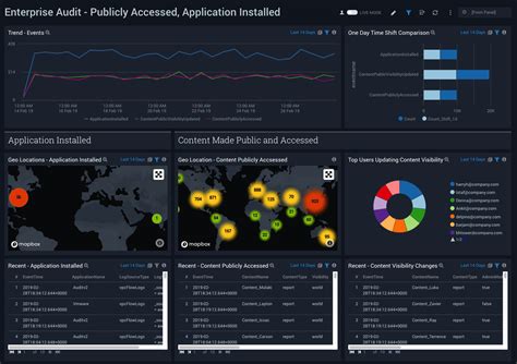 sumo logic enterprise audit apps sumo logic docs