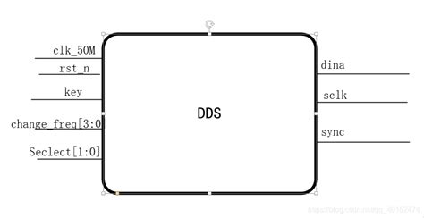 基于fpga的dds波形发生器fpga 加法器 锯齿波 Csdn博客