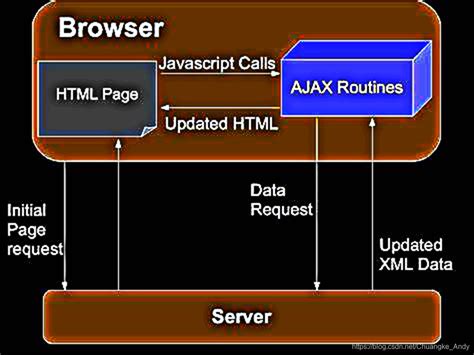 Lwip应用开发web开发技术lwip Web Csdn博客