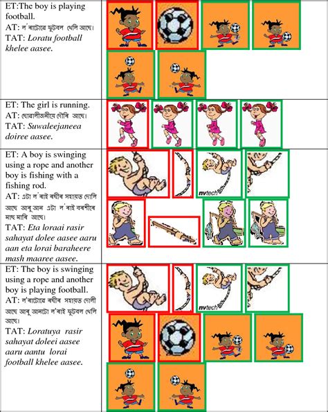 Table 4 From Towards A Pictorially Grounded Language For Machine Aided Translation Semantic