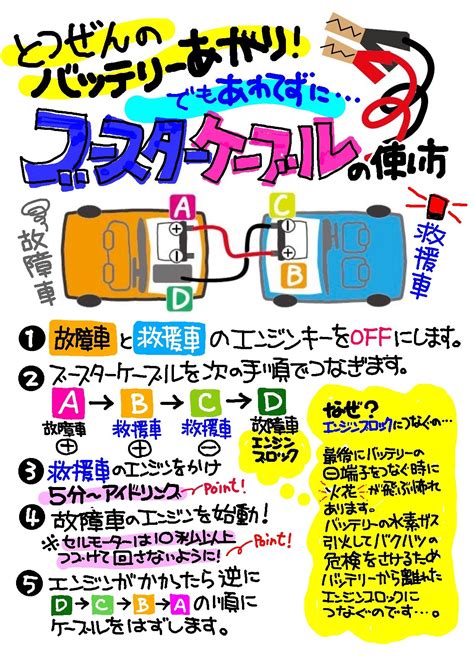 バッテリー上がりの際の救護車とのブースターケーブルのつなぎ方 ライフハッカー ティーチング 楽しい豆知識