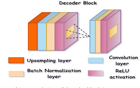 Figure From Cascading Autoencoder With Attention Residual U Net For