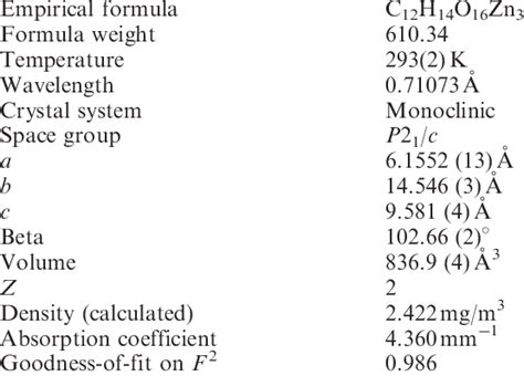The Crystal Parameters And Other Experimental Details Of Data