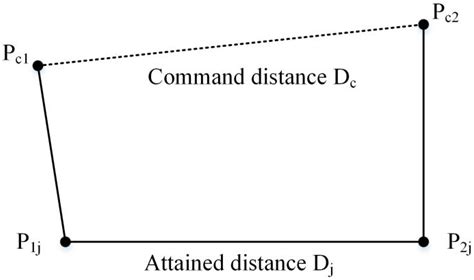 Absolute Positioning Accuracy Improvement In An Industrial Robot