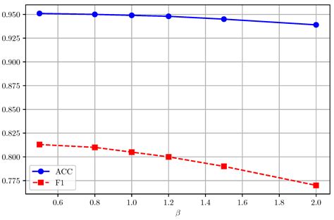 Variational Autoencoding With Conditional Iterative Sampling For