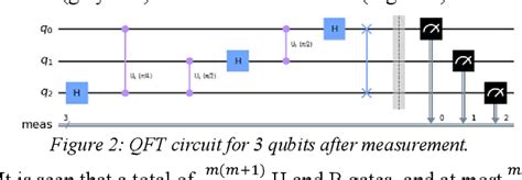 Figure 2 From Signal Analysis Synthesis Using The Quantum Fourier