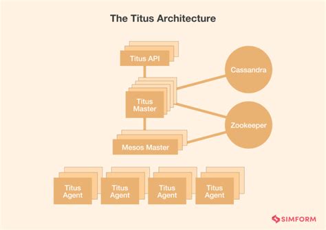 Containerization Technology Types Advantages Applications And More