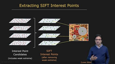 Understanding The Sift Detector A Comprehensive Guide Galaxyai