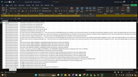 Om Prakash Sahoo On Linkedin Datascienceinternship Sentimentanalysis